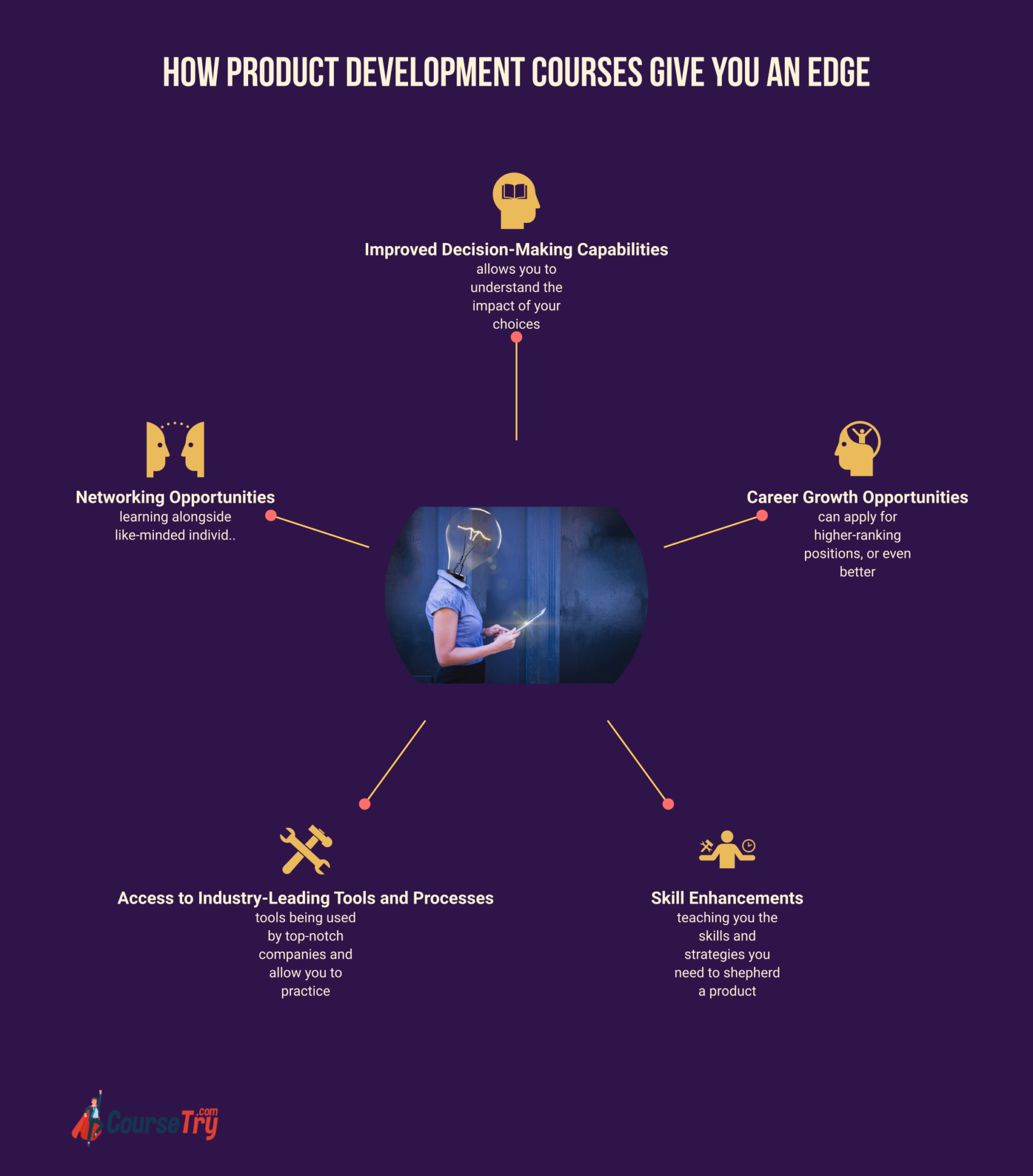 The Best Product Development Courses To Accelerate Your Career ...